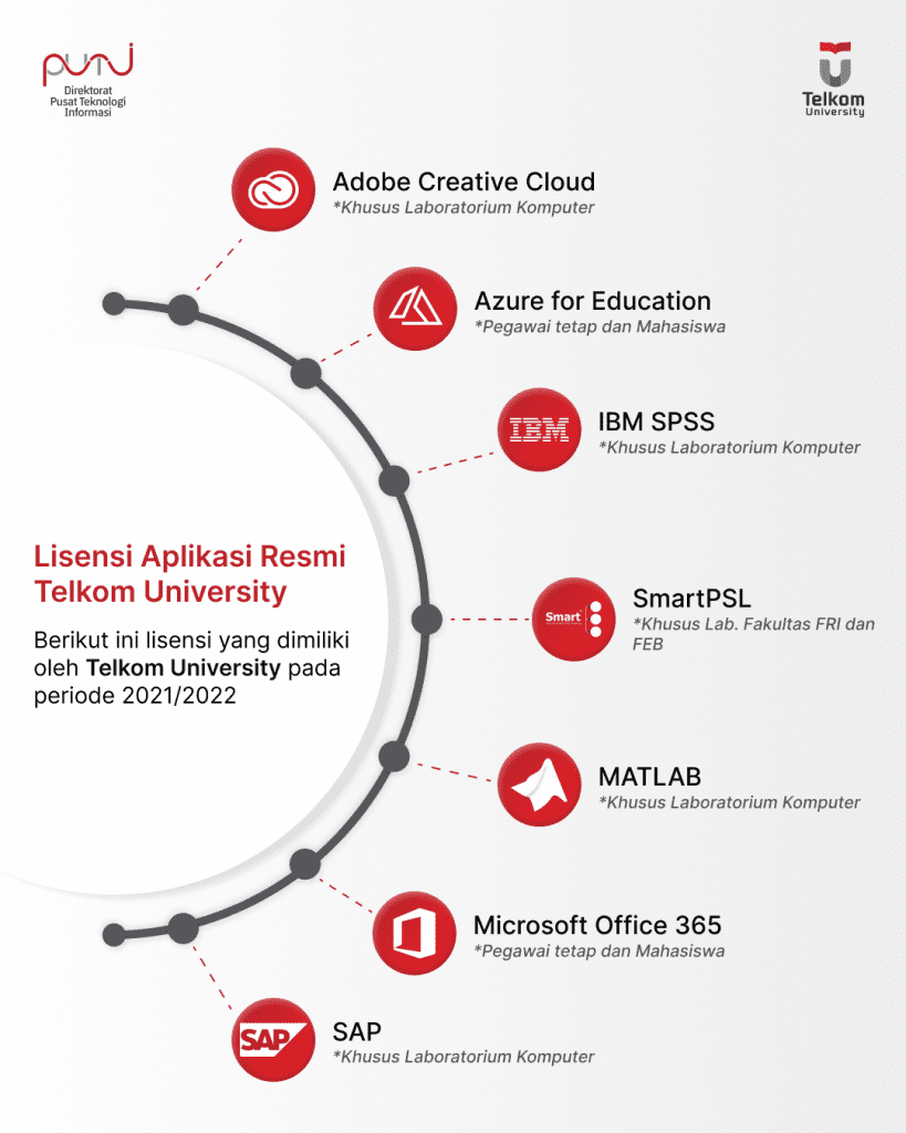 igracias | Direktorat Pusat Teknologi Informasi