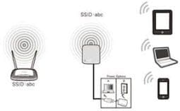 Pengertian Repeater dan Fungsinya Ada 5 yang Wajib Anda Tahu