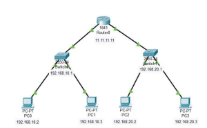 Mengenal Macam Macam Topologi pada Jaringan Komputer