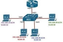 VLAN : Simak Pengertian, Fungsi, Tipe dan Keuntungannya