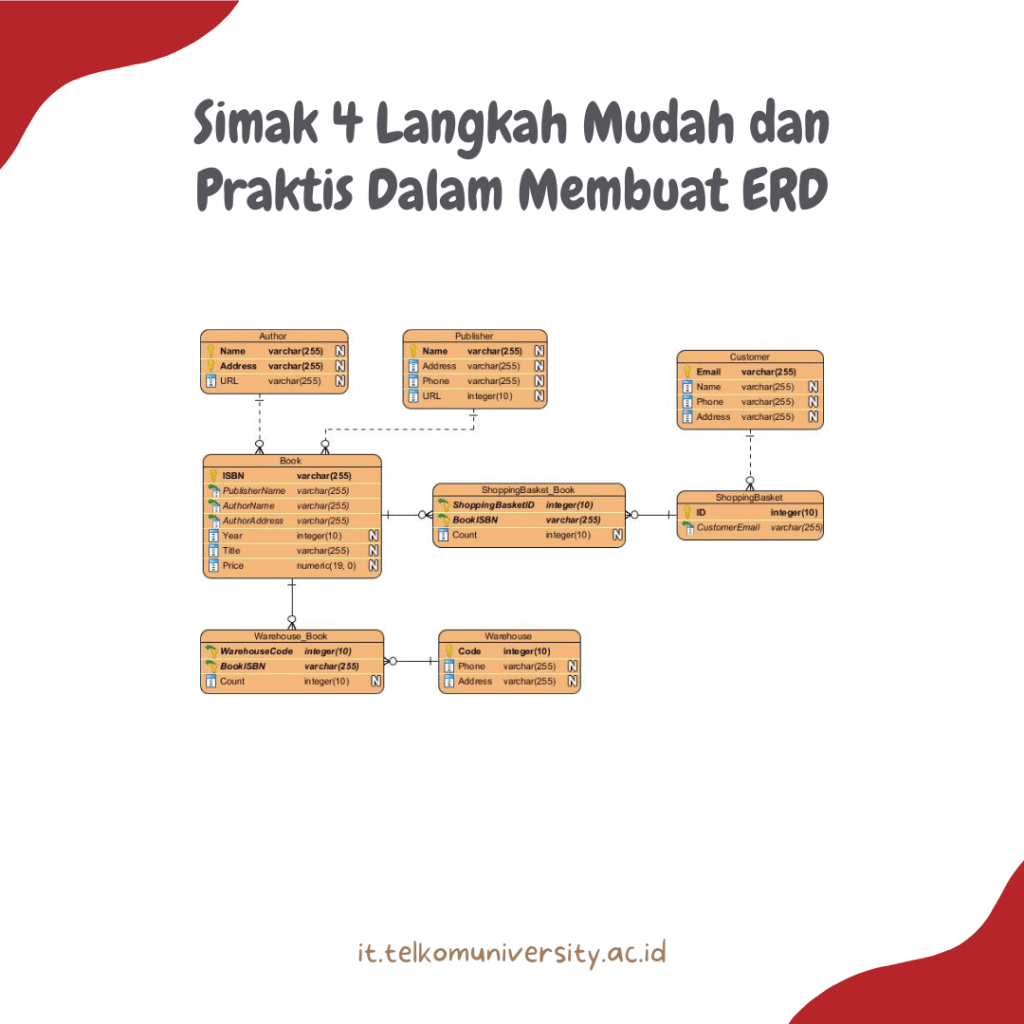 Simak 4 Langkah Mudah dan Praktis Dalam Membuat ERD