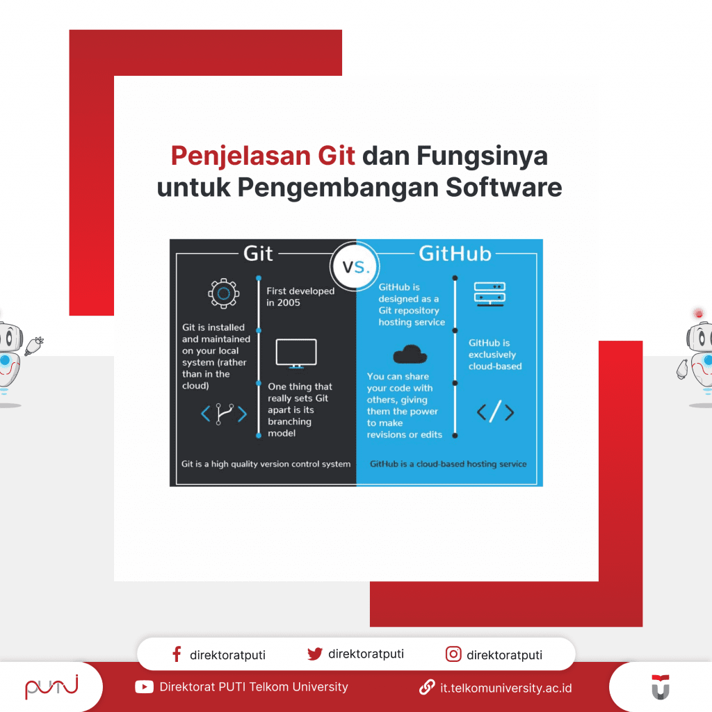 Penjelasan Git dan Fungsinya untuk Pengembangan Software