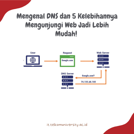 Mengenal DNS dan 5 Kelebihannya Mengunjungi Web Jadi Lebih Mudah!