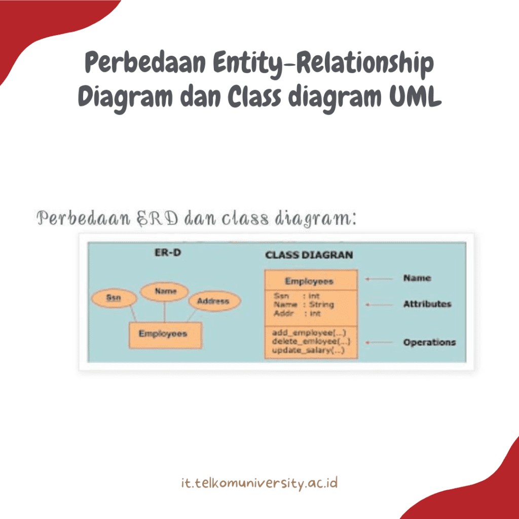 Perbedaan Entity-Relationship Diagram dan Class diagram UML