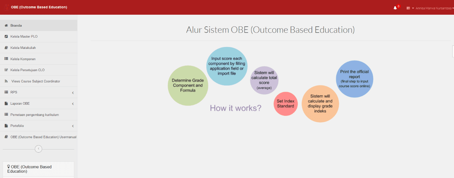 Aplikasi Outcome Based Education (OBE) | Direktorat Pusat Teknologi Informasi