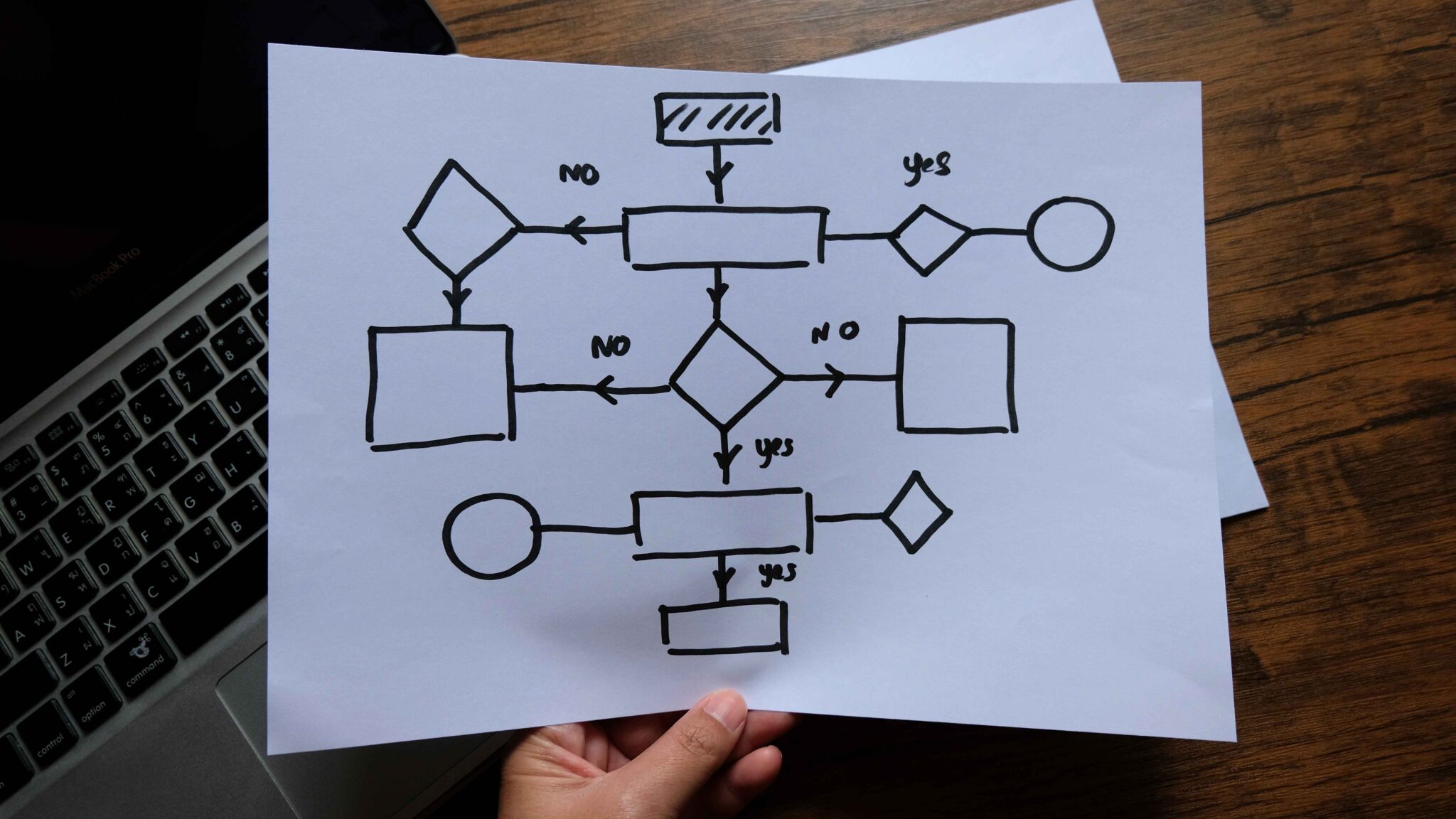 Empat Jenis Simbol Flowchart Terpenting yang Wajib Diketahui