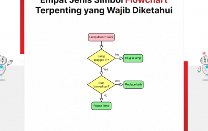 Blogs | Direktorat Pusat Teknologi Informasi