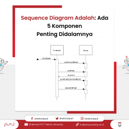 Sequence Diagram Adalah: Ada 5 Komponen Penting Didalamnya