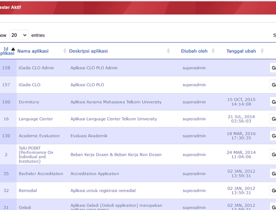 Direktorat Pusat Teknologi Informasi Telkom University