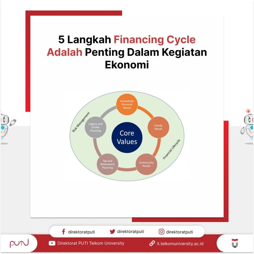 5 Langkah Financing Cycle Adalah Penting Dalam Kegiatan Ekonomi