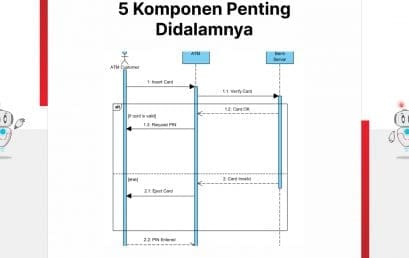 Blogs | Direktorat Pusat Teknologi Informasi