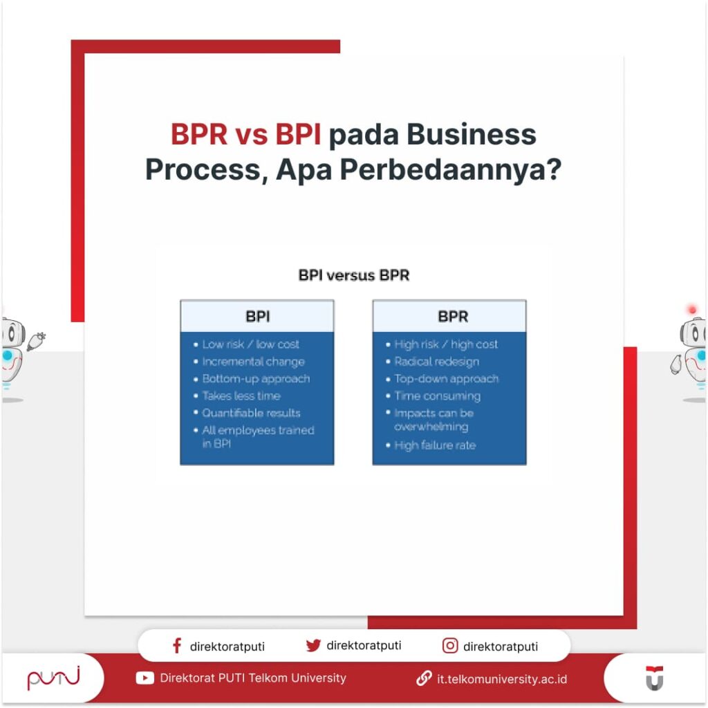 Business Process Reengineering vs Business Process Improvement