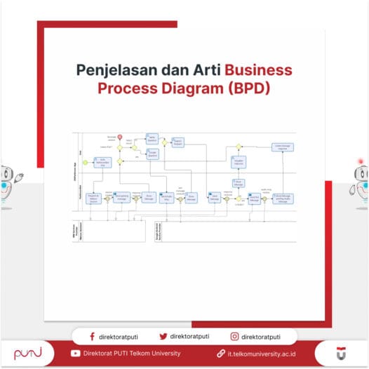 Business Process Diagram (BPD): Pengertian, Elemen dan Contohnya