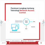 Panduan Lengkap tentang Teknologi Network Access Control