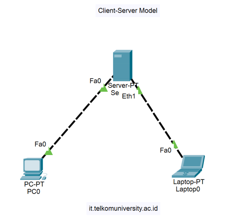 Apa Itu Client Server, Macam-Macam, dan Keuntungannya
