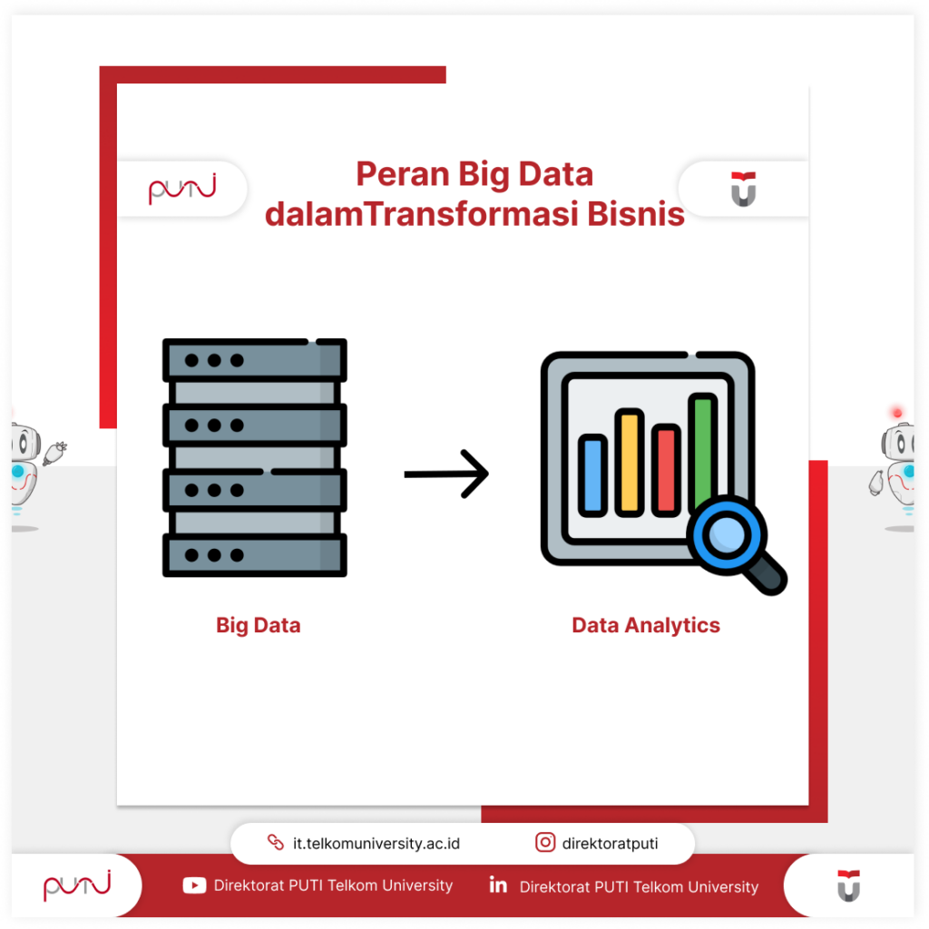 Karakteristik Big Data: Memahami 5V dan Perannya dalam Bisnis