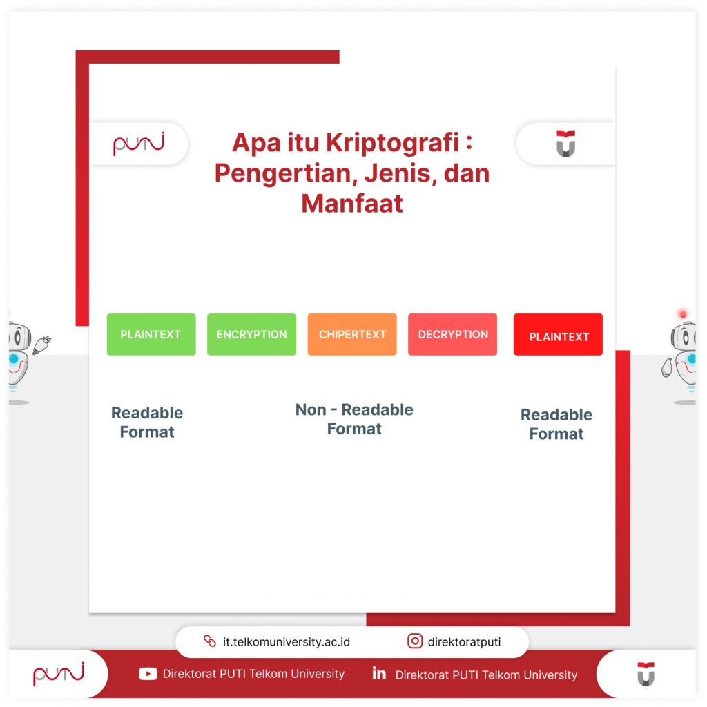 Apa itu Kriptografi : Pengertian, Jenis, dan Manfaat