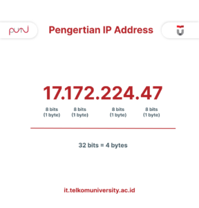 Apa Itu IP Address: Mengenal Identitas Unik Perangkat di Jaringan