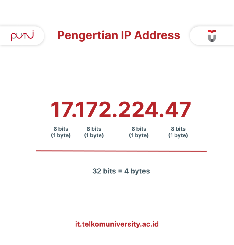 Apa Itu IP Address: Mengenal Identitas Unik Perangkat di Jaringan