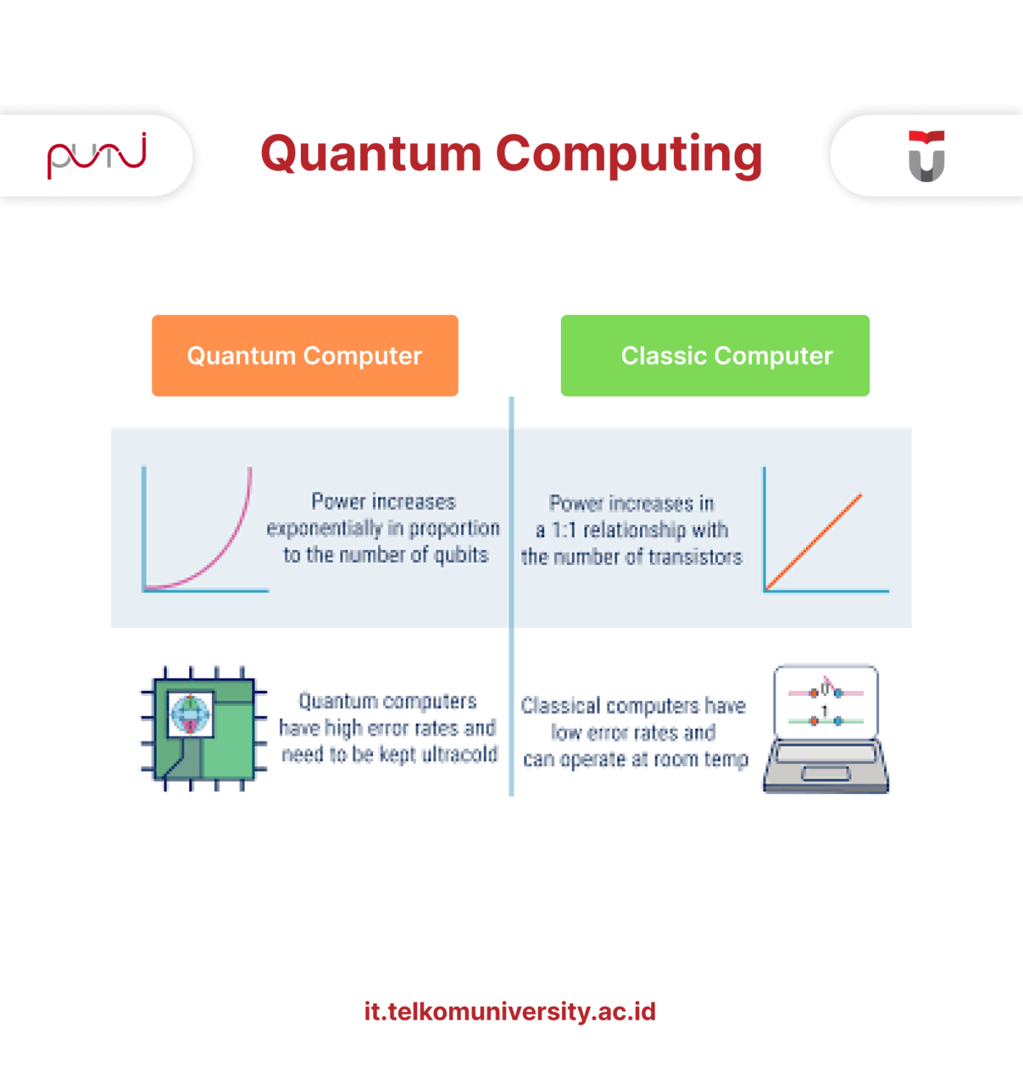 Quantum Computing: Definisi, Prinsip dan Pengaplikasian