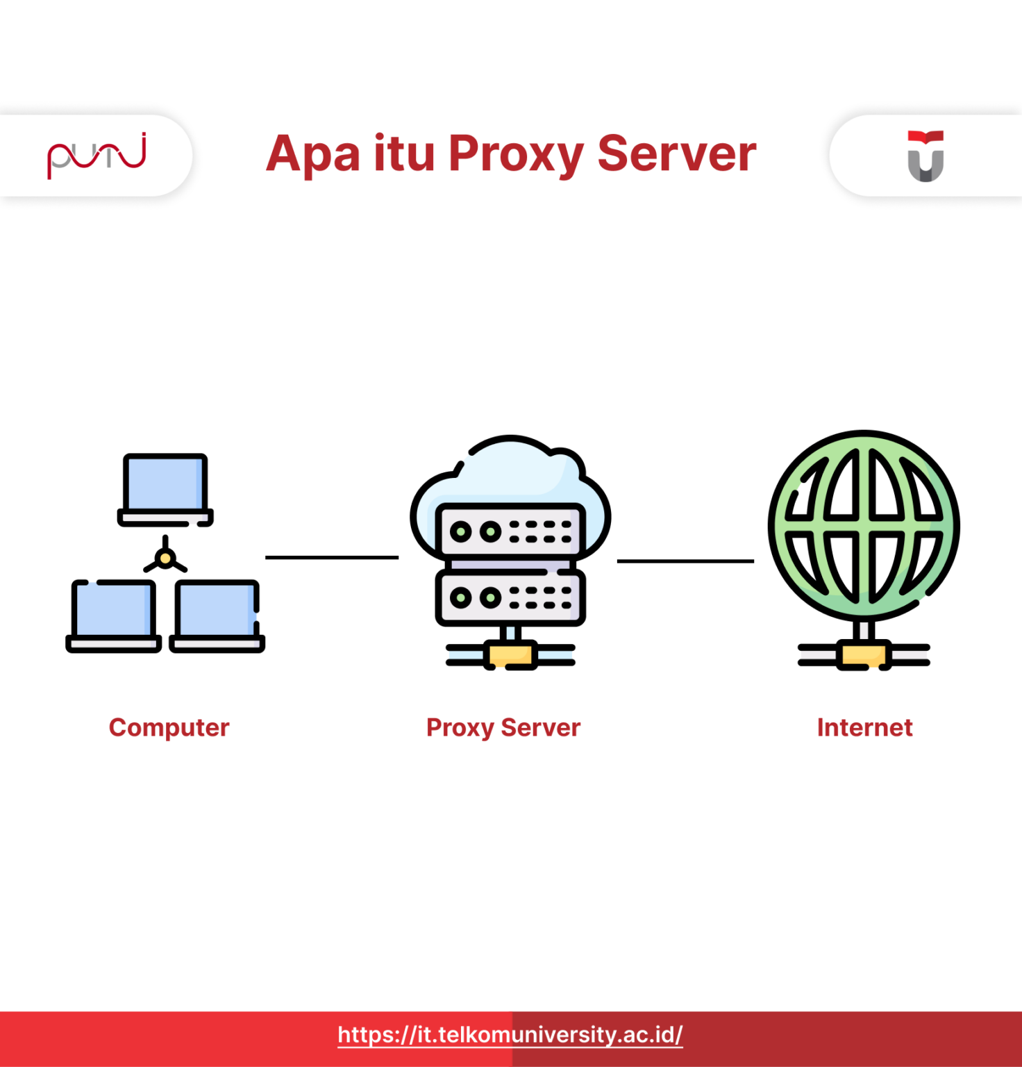 Web Proxy : Pengertian, Fungsi, Jenis dan Keuntungannya