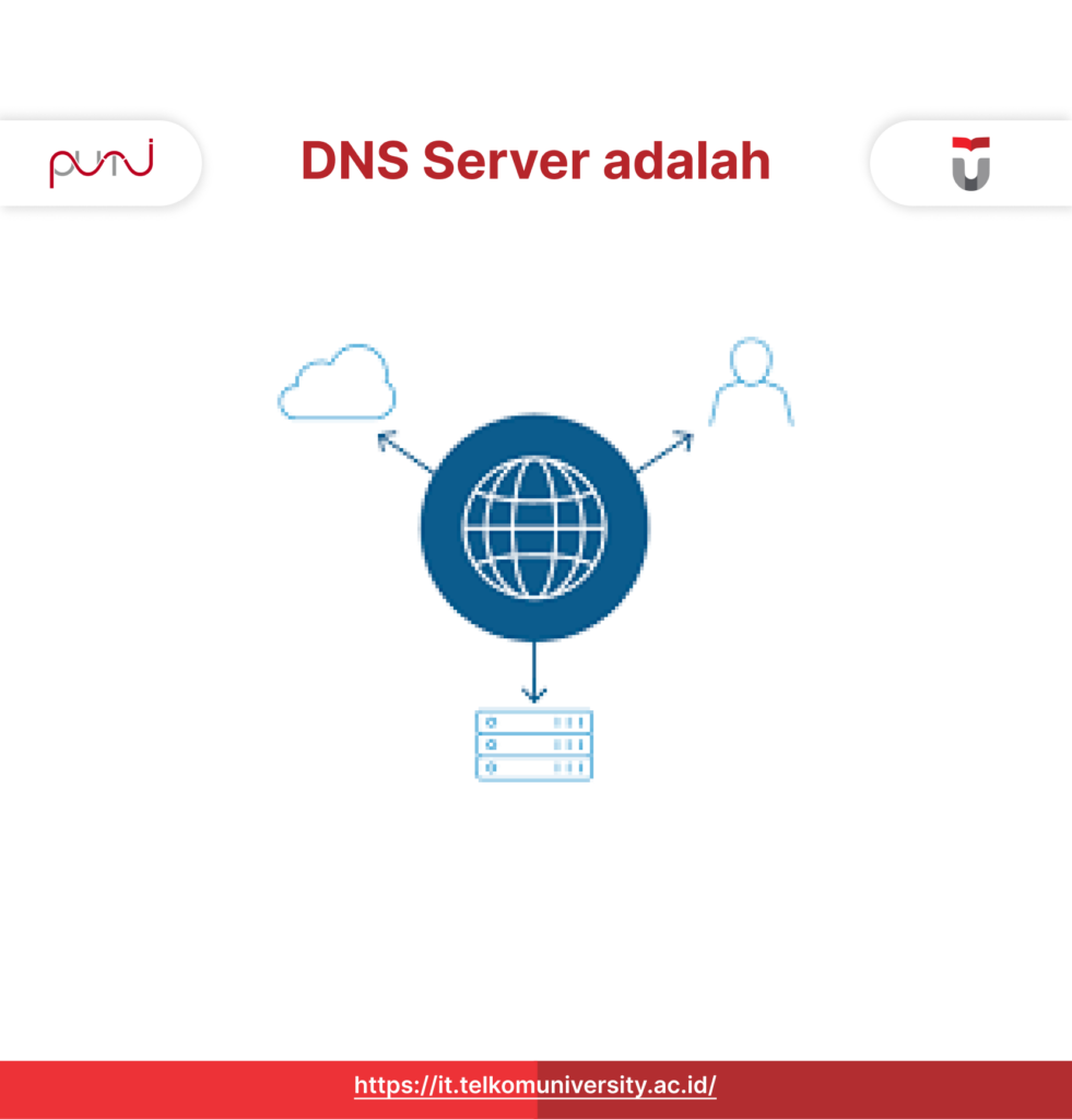 DNS: Its Definition, Functions, How It Works, and Types