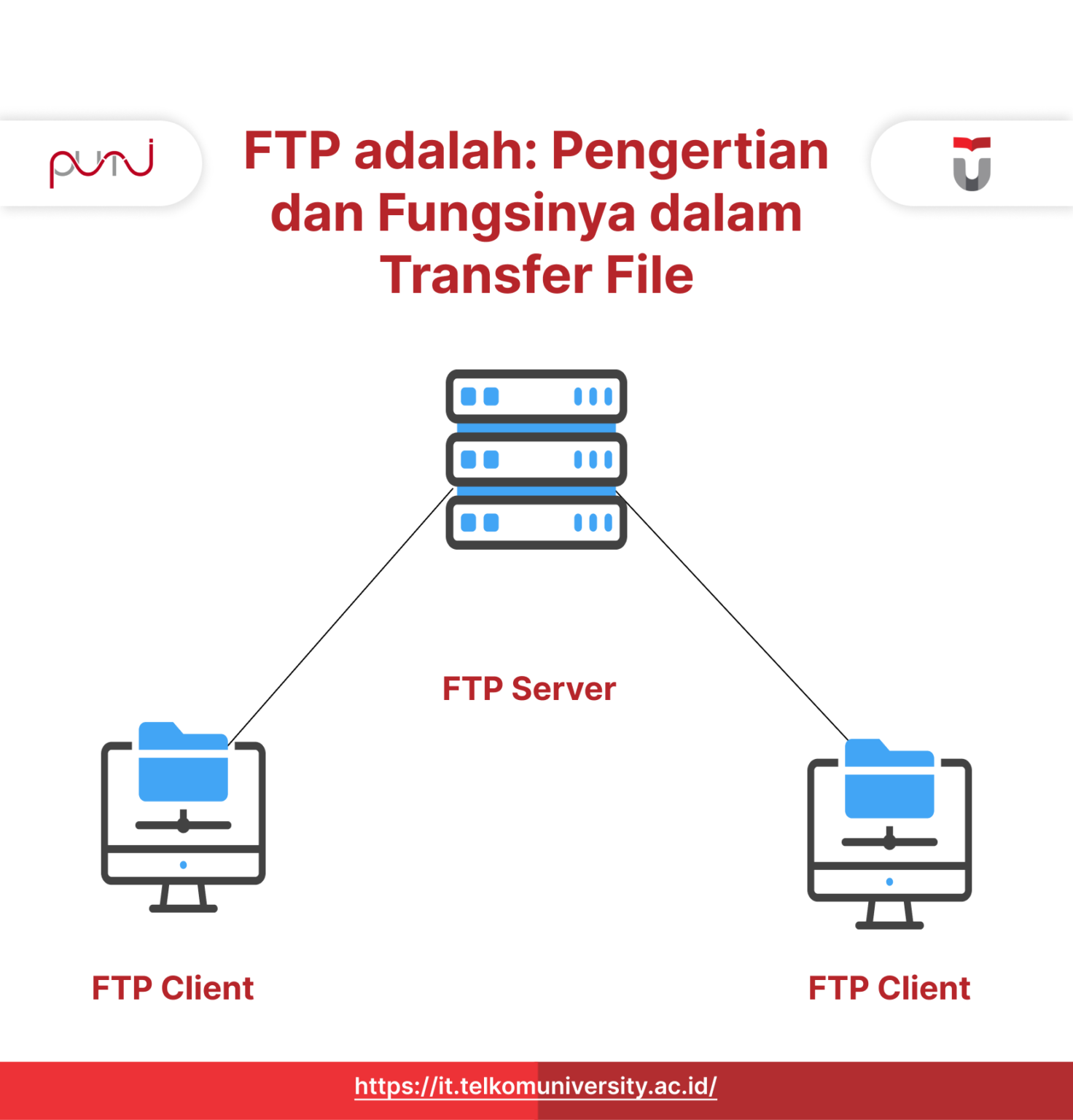 FTP adalah: Pengertian dan Fungsinya dalam Transfer File