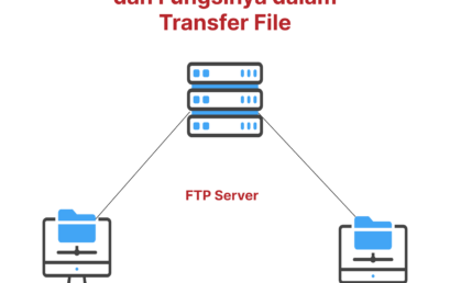 Blogs | Direktorat Pusat Teknologi Informasi