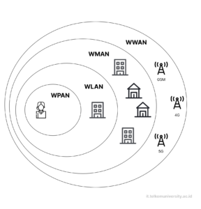 Wireless WAN Definition: Advantages and How It Works