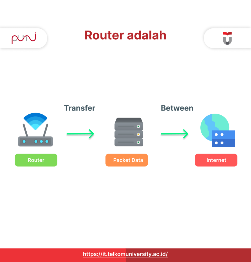 Router: Fungsi, Cara Kerja, dan Perbedaan dengan Modem