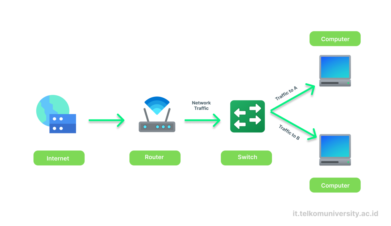 Switch: Definisi, Fungsi Utama, Cara Kerja dan Keunggulannya