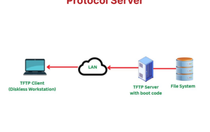 Blogs | Direktorat Pusat Teknologi Informasi