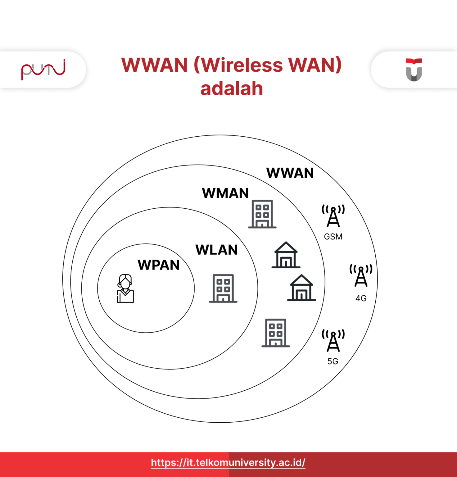 WLAN: Definition, Function, and How Wireless LAN Works