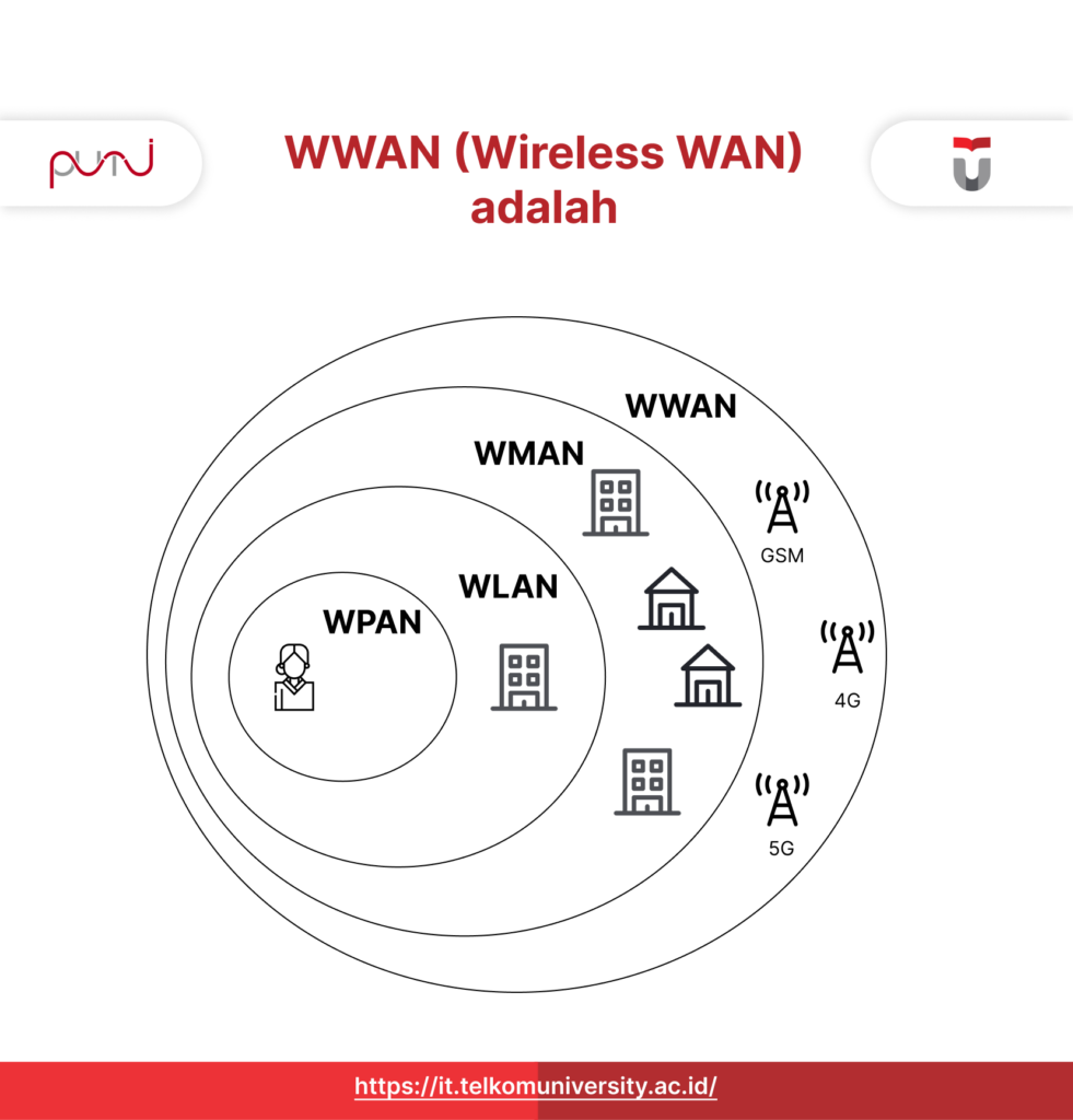 WLAN: Definition, Function, and How Wireless LAN Works