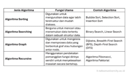 Algorithm: Understanding the Definition, Types, and Applications