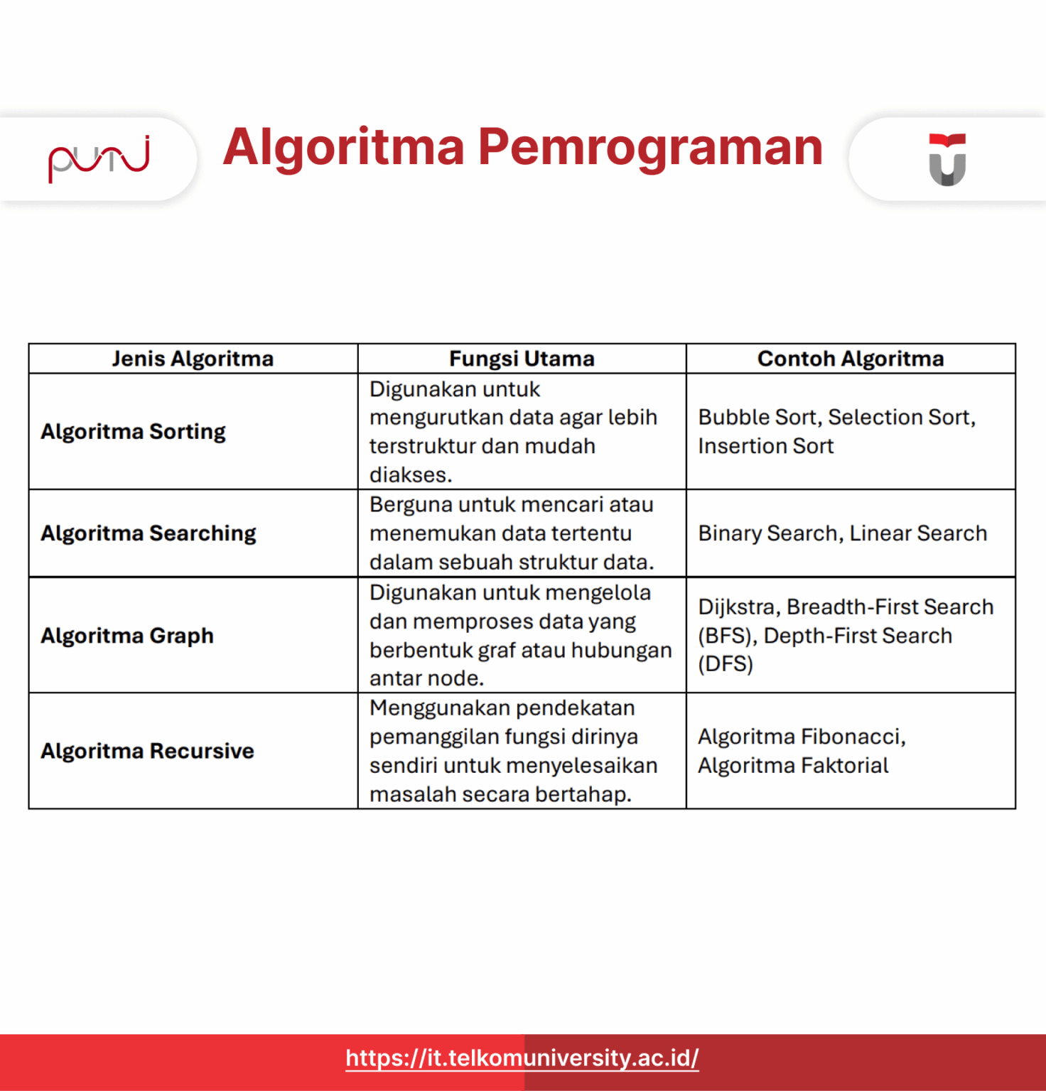 Algoritma Adalah: Memahami Pengertian, Jenis, dan Penerapannya