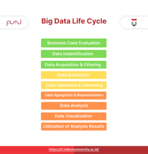 Apa Itu Big Data? Definisi, Karakteristik, Contoh, dan Manfaat