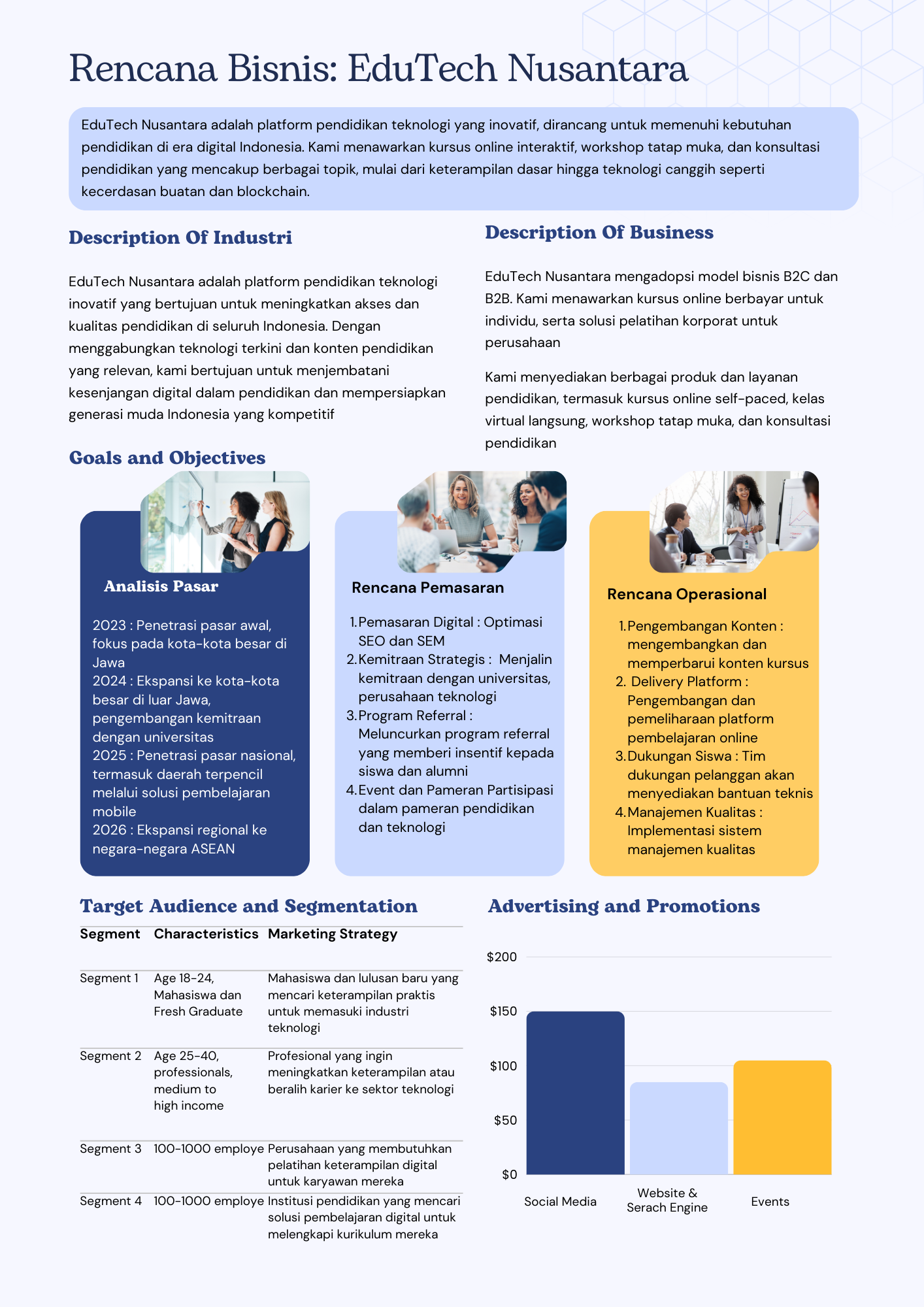 Business Plan: Bagaimana Cara Membuatnya untuk Bisnis