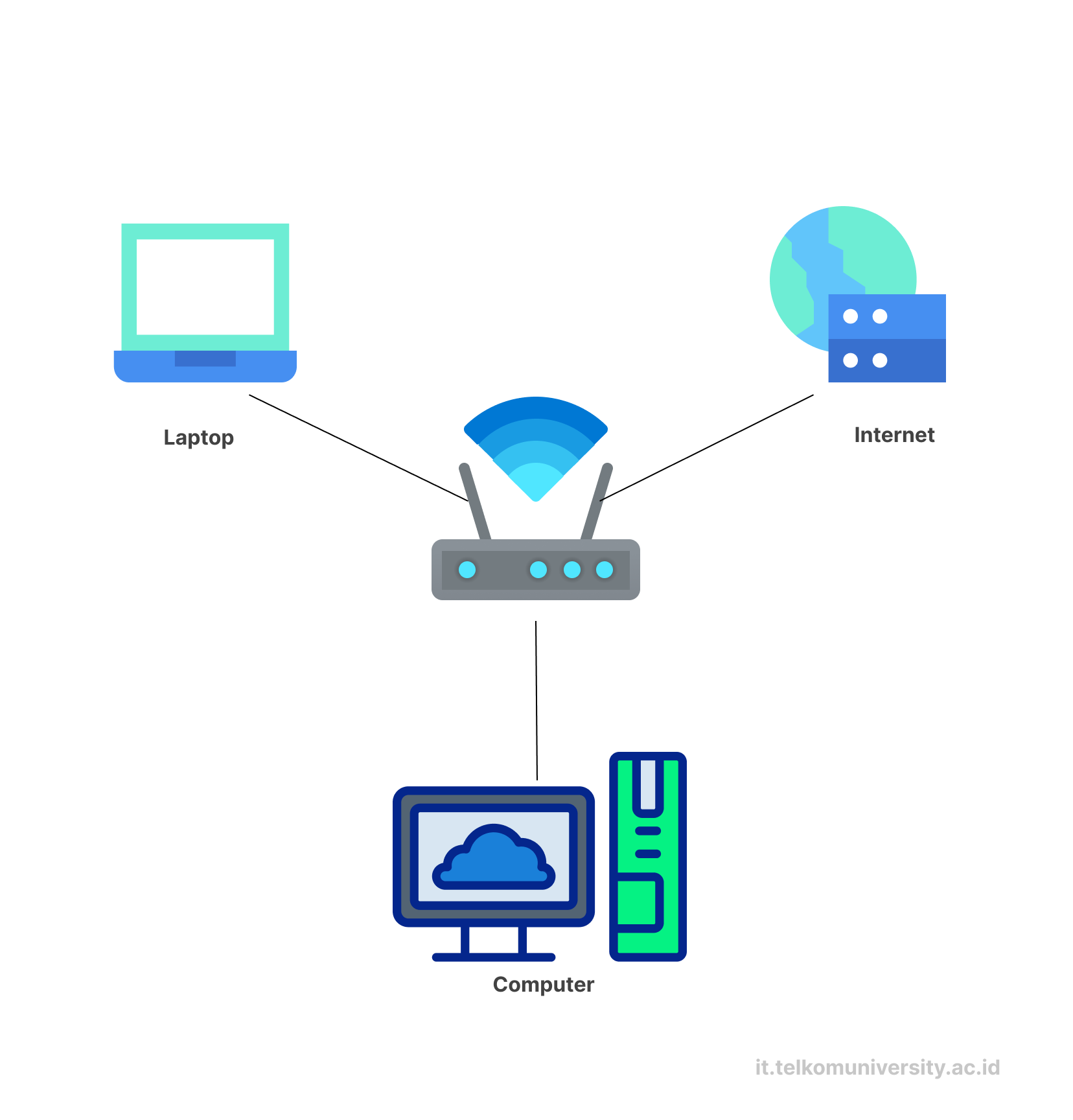 Arsitektur Komputer: Pengertian, Komponen, dan Fungsi Dasar